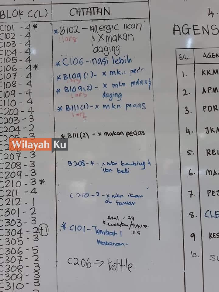 'Kluster kayangan' tidak tahu erti syukur? | WilayahKu