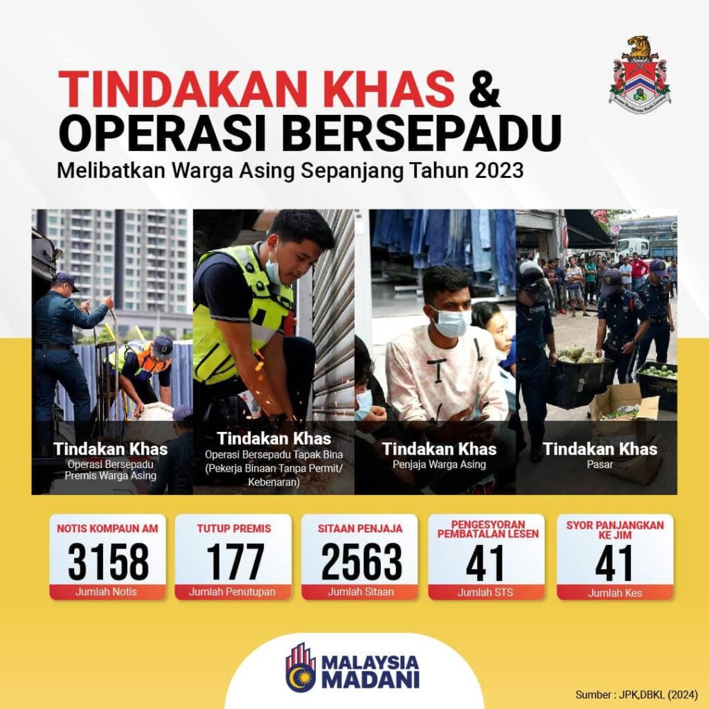Sebanyak 3,158 notis kompaun am dikeluarkan DBKL terhadap warga asing ...
