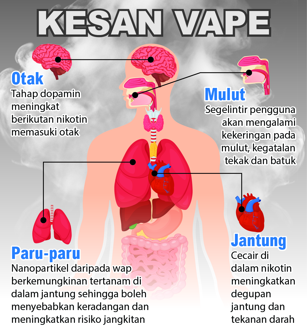 Vape bawa 7,000 kesan negatif | WilayahKu